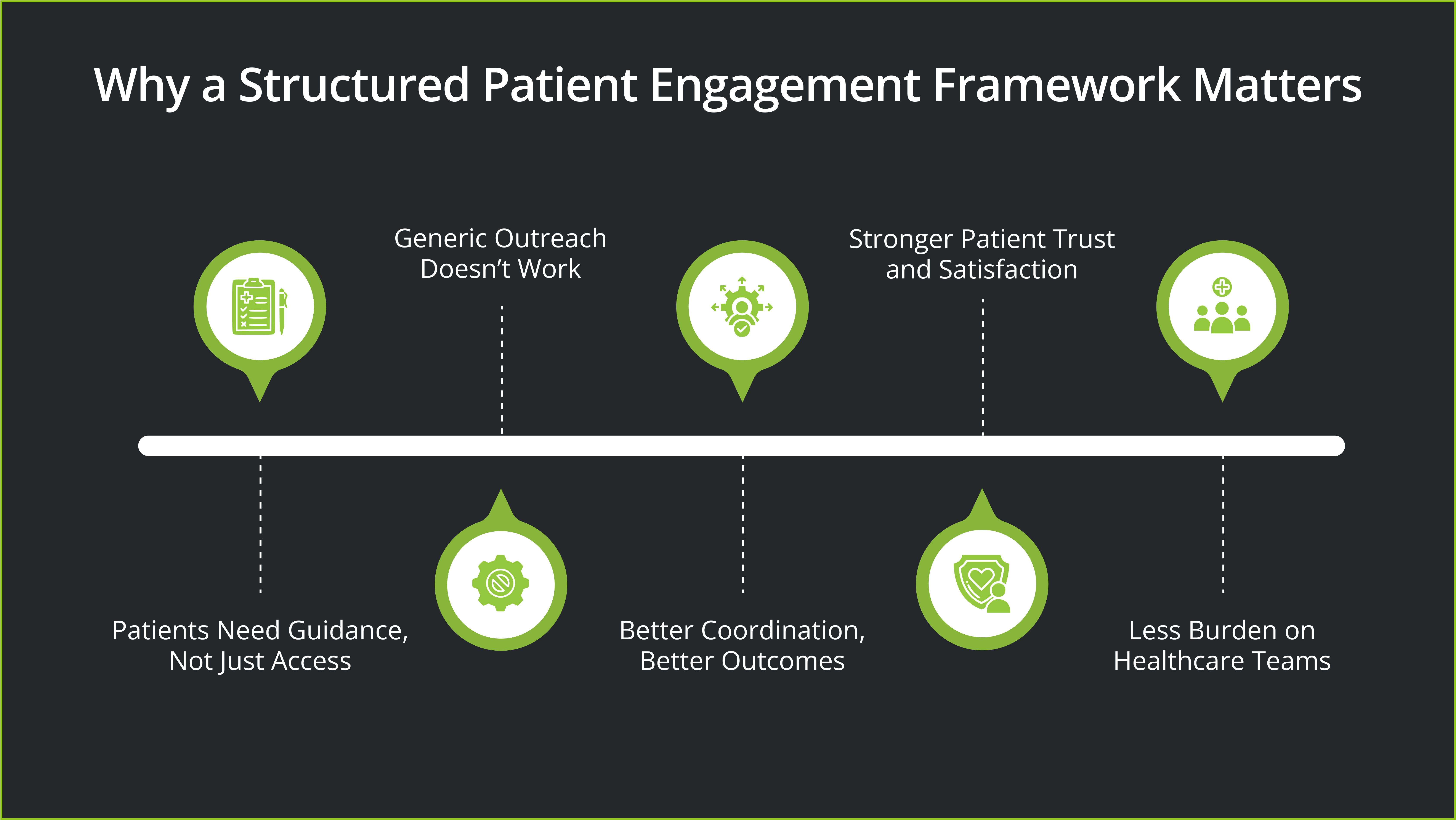 Patient Engagement Framework: An Approach to Inclusive Patient Care